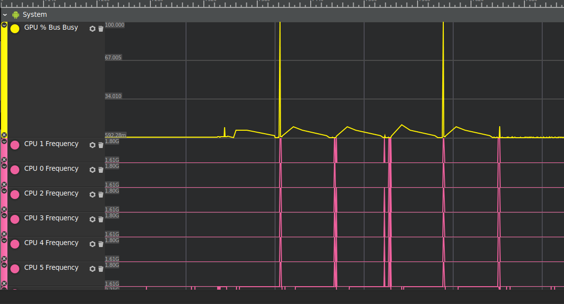 Slow Tflite Gpu Inference On Android Not Matched With The Benchmark · Issue 41128 · Tensorflow
