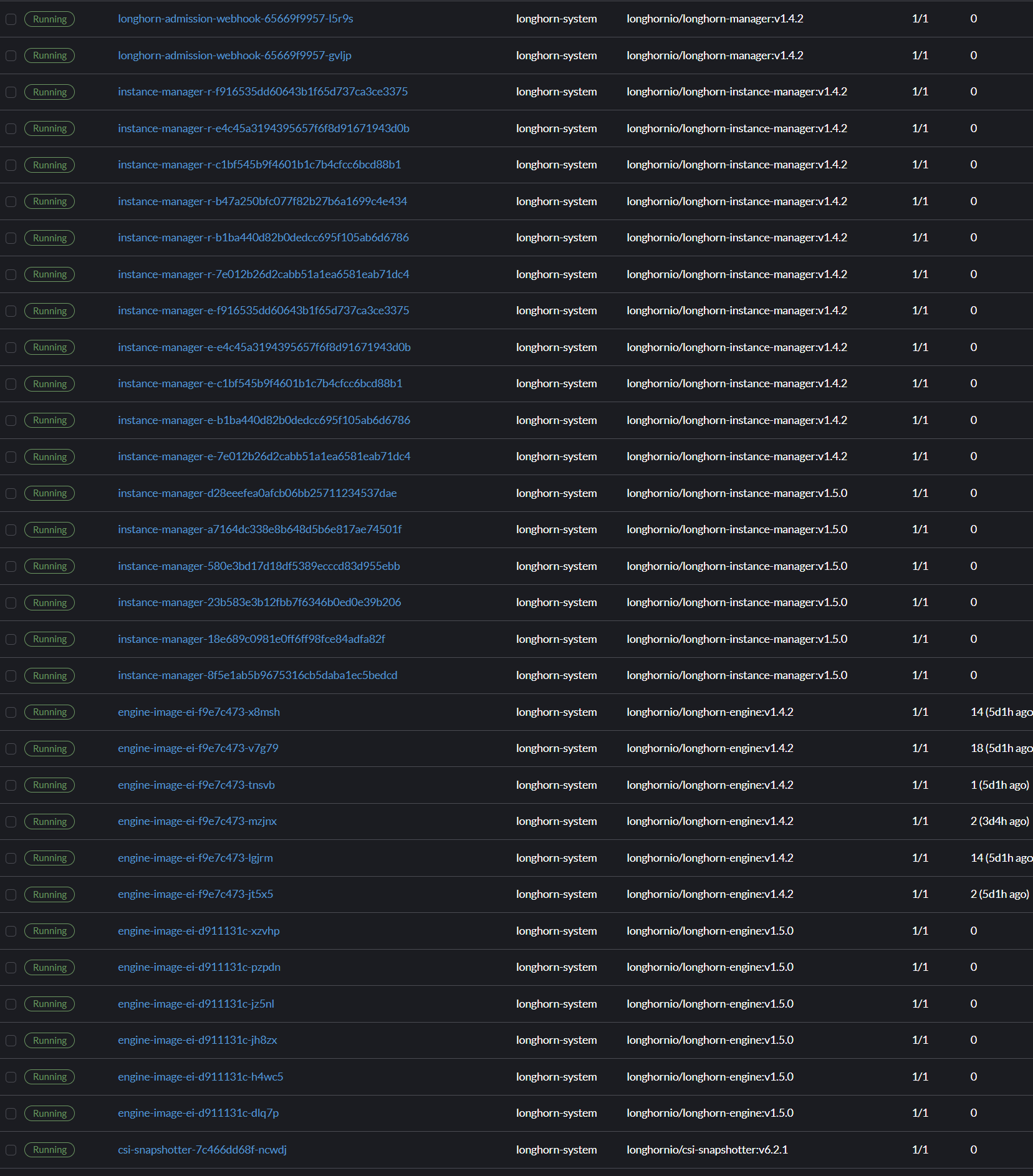 [BUG] 1.5.0 Upgrade: Longhorn conversion webhook server fails · Issue #6259 · longhorn/longhorn ...