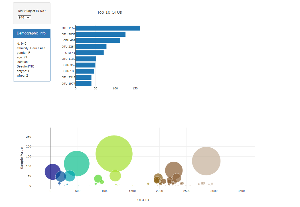 GitHub - ashley-ley/belly-button-challenge