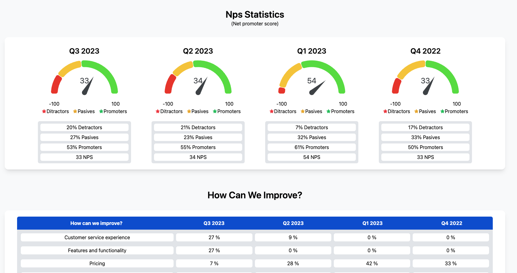 GitHub - marko-codes/nps-statistics: This is a frontend part of the NPS ...
