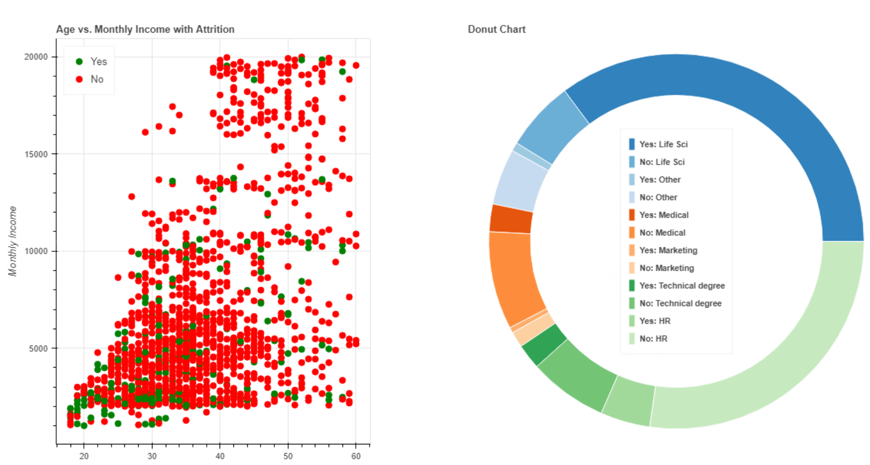 GitHub - RajHukre/Final-Project-MFG-598: This project analyzes the IBM ...