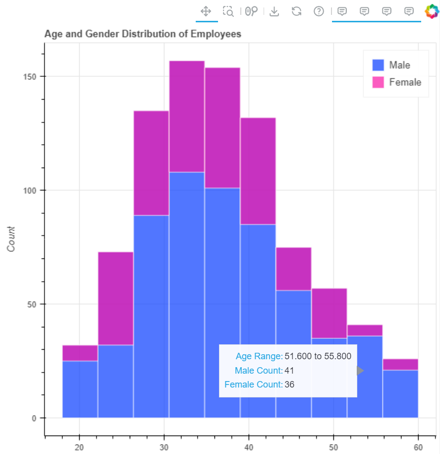 GitHub - RajHukre/Final-Project-MFG-598: This project analyzes the IBM HR Analytics dataset to ...