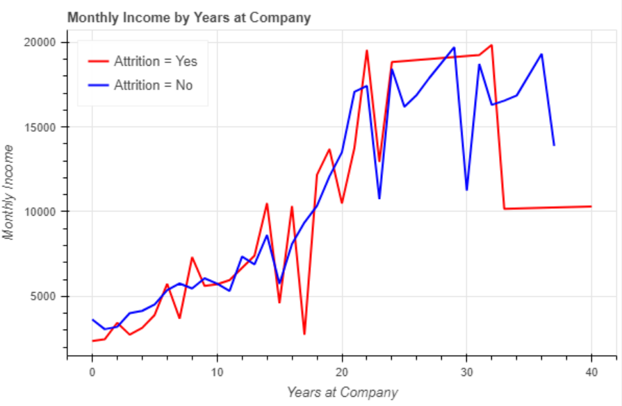 GitHub - RajHukre/Final-Project-MFG-598: This project analyzes the IBM ...
