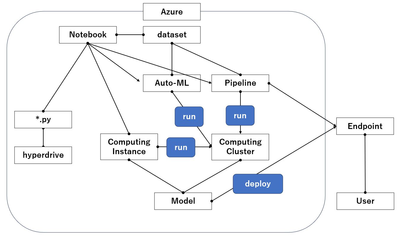 GitHub - uemuratakumi/azure-udacity-report2