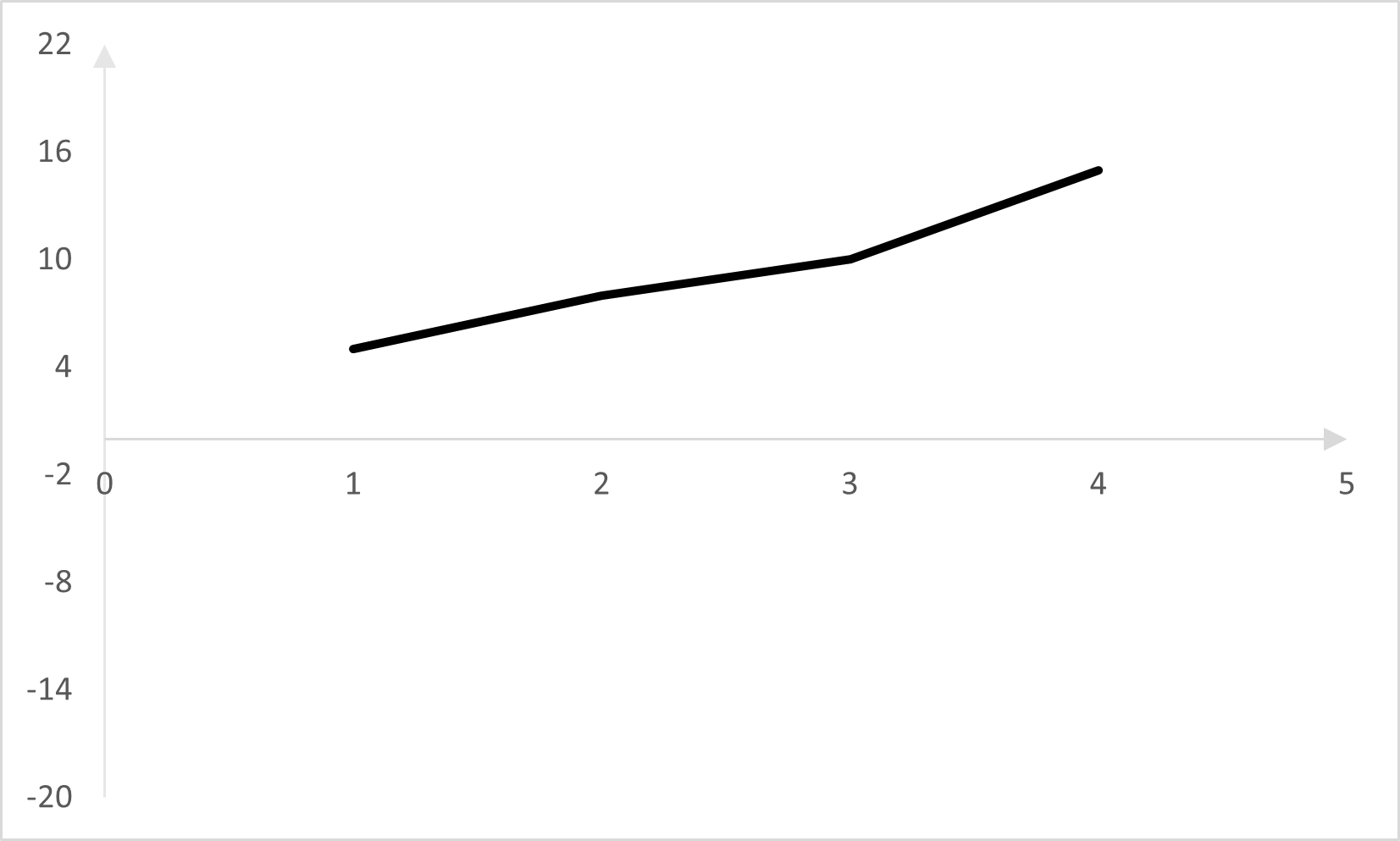 [feature] Scale Problem · Issue 18826 · Apache Echarts · Github
