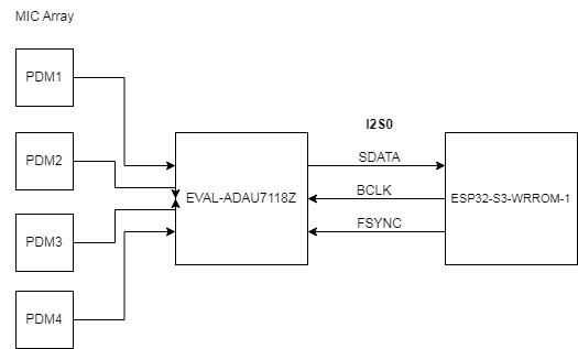 How To Configure Arduiono I2s Driver To Read Audio Data From Four Mic · Espressif Arduino Esp32