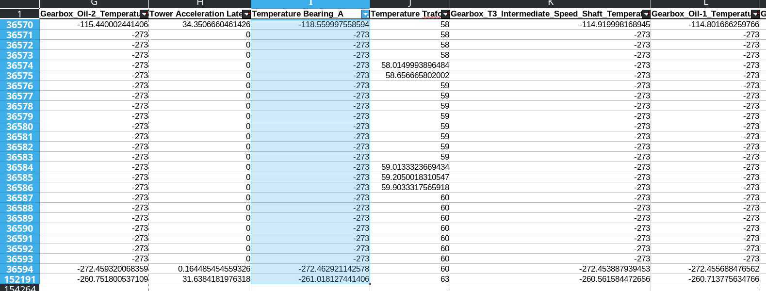 Github Markusehrlinger Wind Turbine Analysis My Ongoing Project Of A Wind Turbine Scada Data