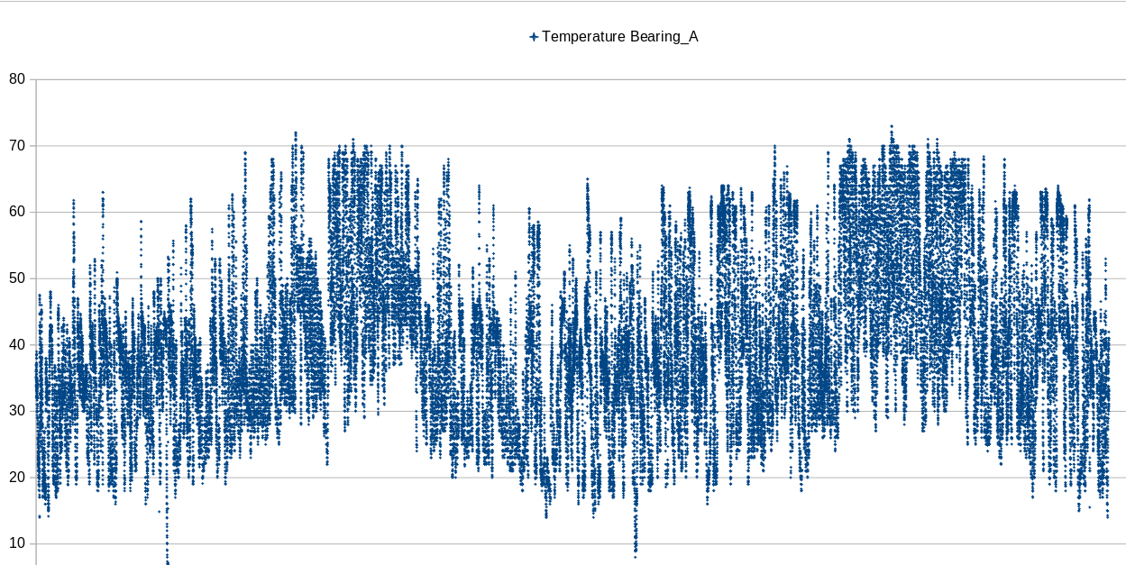 Github Markusehrlinger Wind Turbine Analysis My Ongoing Project Of A Wind Turbine Scada Data