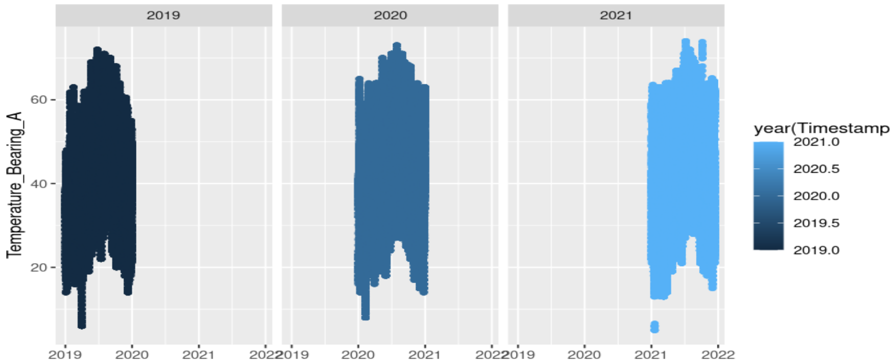GitHub - MarkusEhrlinger/Wind-Turbine-Analysis: My ongoing project of a ...