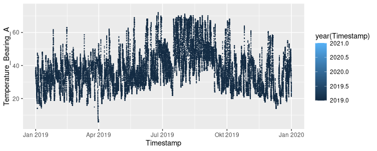 GitHub - MarkusEhrlinger/Wind-Turbine-Analysis: My ongoing project of a ...