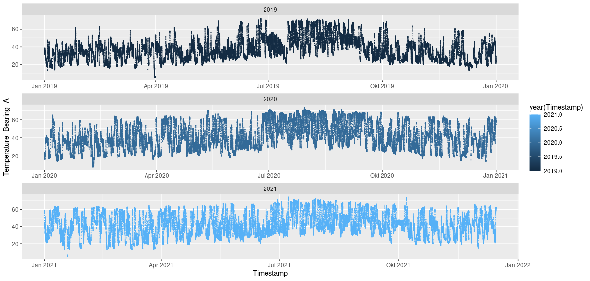 GitHub - MarkusEhrlinger/Wind-Turbine-Analysis: My ongoing project of a ...