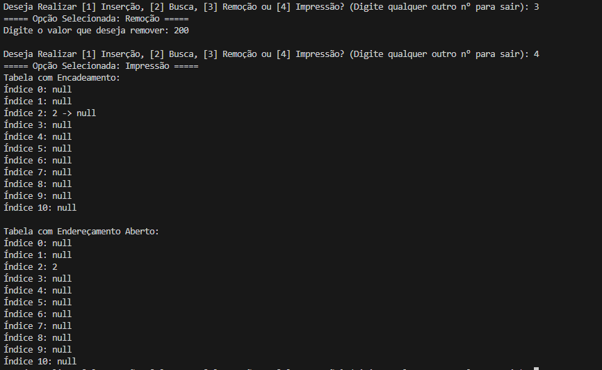 GitHub - marianacamily/tabelaHashPJBL3