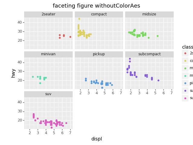 Layout Abnormality in Pycharm SciView · Issue #397 · has2k1/plotnine · GitHub
