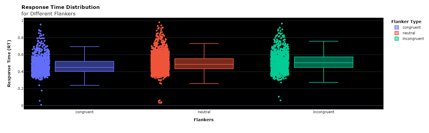 GitHub - lacomaofficial/Flanker-Experiment-Analysis: Enjoy exploring the fascinating world of ...