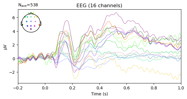 GitHub - lacomaofficial/EEG-N400-Preprocessing: Preprocessing the EEG data for the specific ...