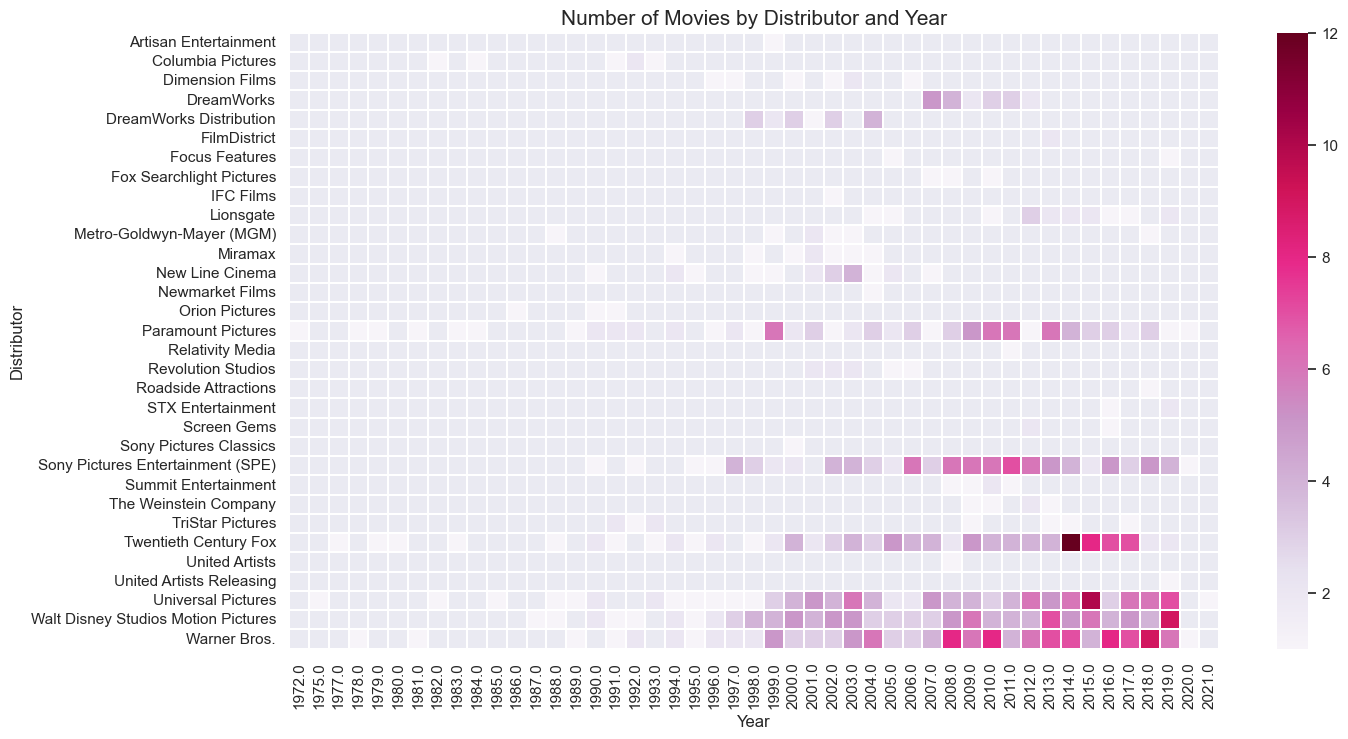GitHub - suaydin17/ds_movie_proj: Repo for data science project using ...