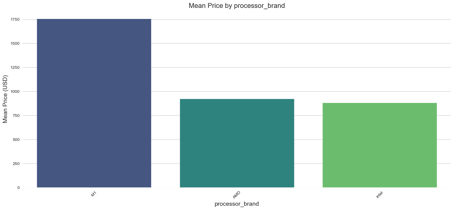 GitHub - suaydin17/ds_laptop_proj: Data Science Project: Laptop Prices