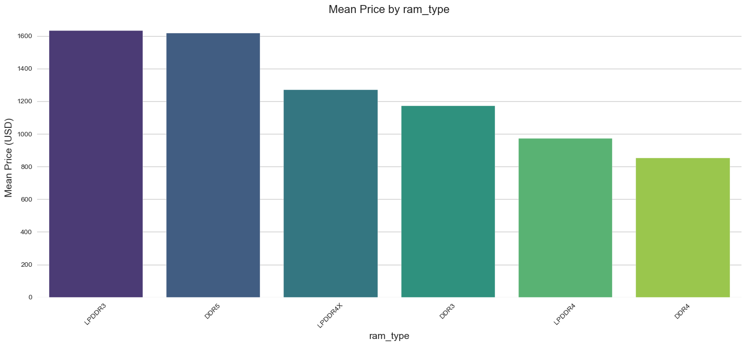 GitHub - suaydin17/ds_laptop_proj: Data Science Project: Laptop Prices