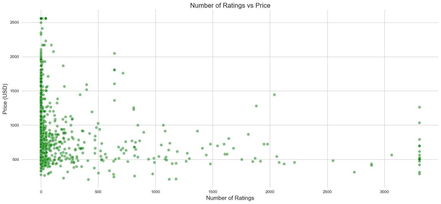 GitHub - suaydin17/ds_laptop_proj: Data Science Project: Laptop Prices