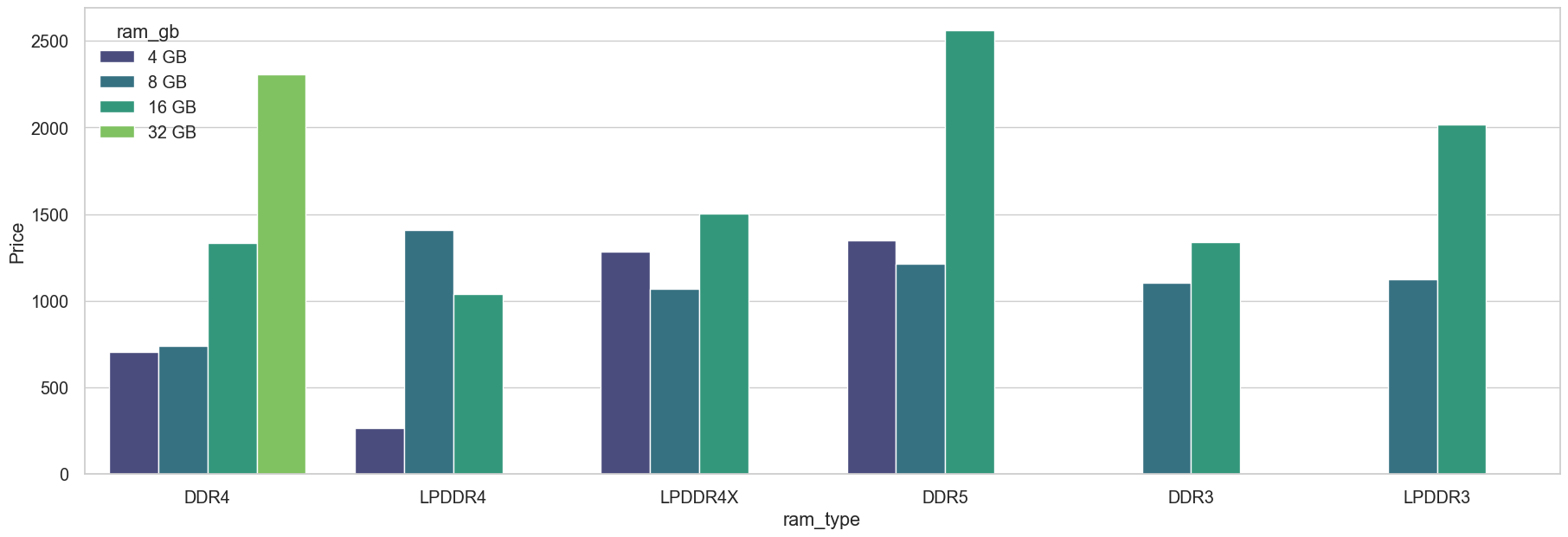 GitHub - suaydin17/ds_laptop_proj: Data Science Project: Laptop Prices