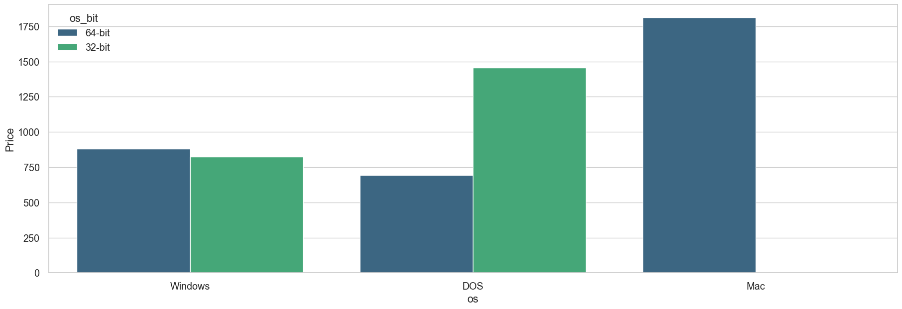 GitHub - suaydin17/ds_laptop_proj: Data Science Project: Laptop Prices
