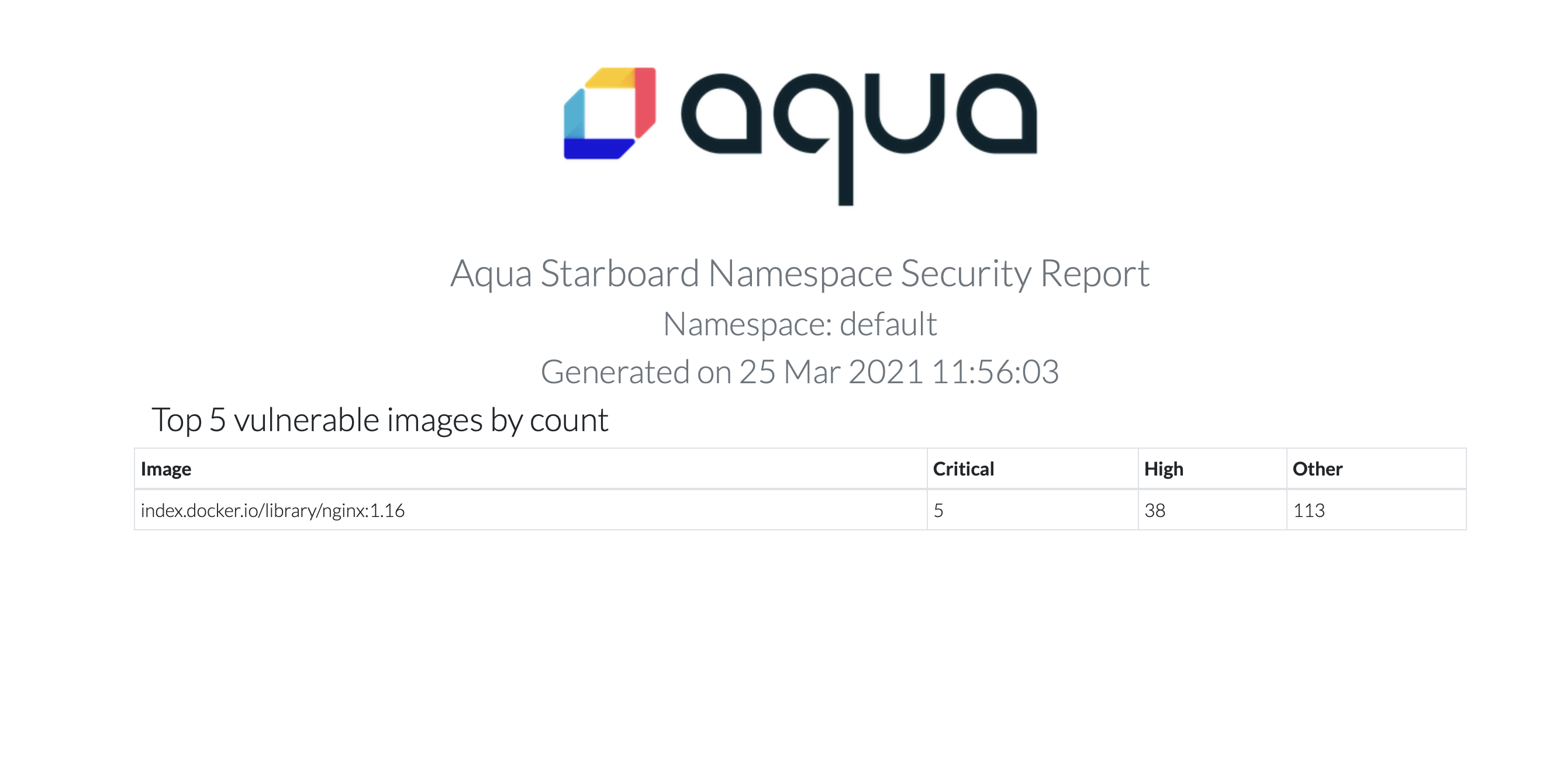 Cli Html Report For Namespace Top 5 Vulnerabilities By Score · Issue 459 · Aquasecurity