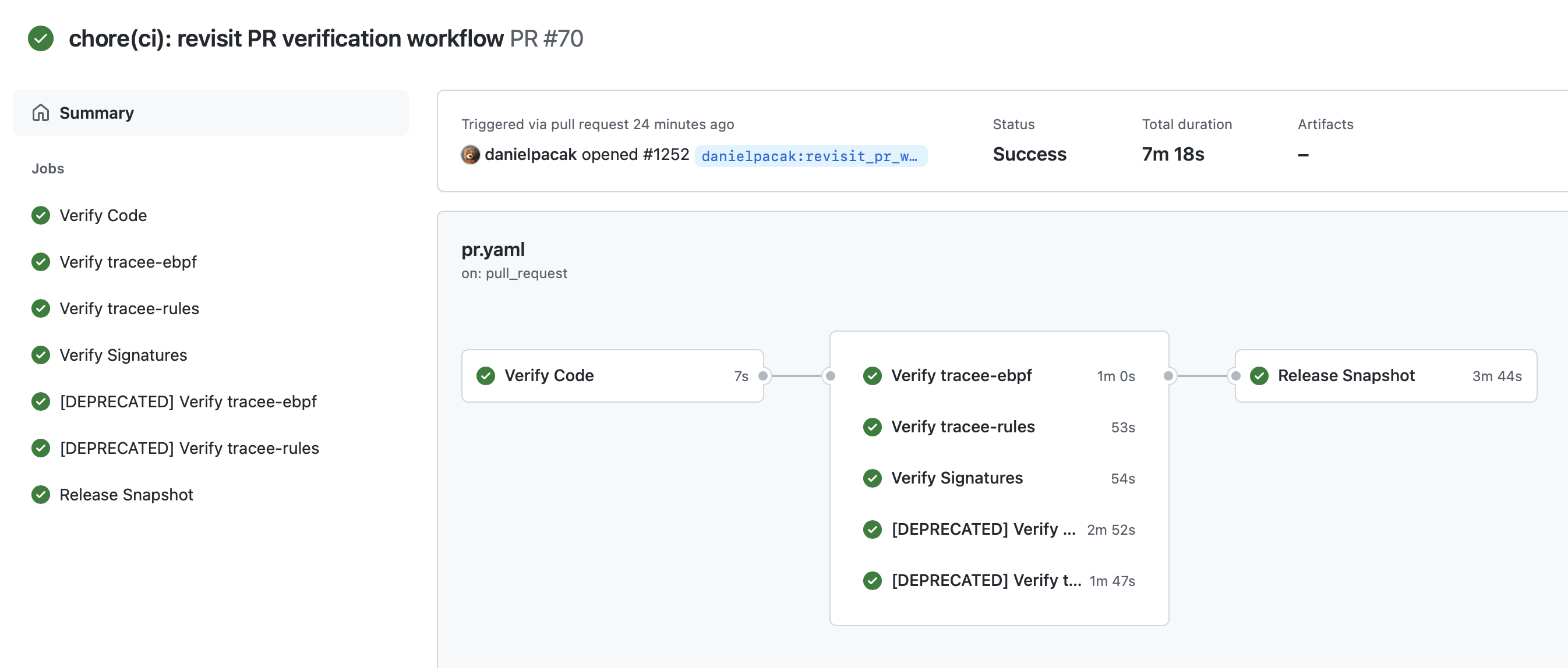 chore(ci): revisit PR verification workflow by danielpacak · Pull ...