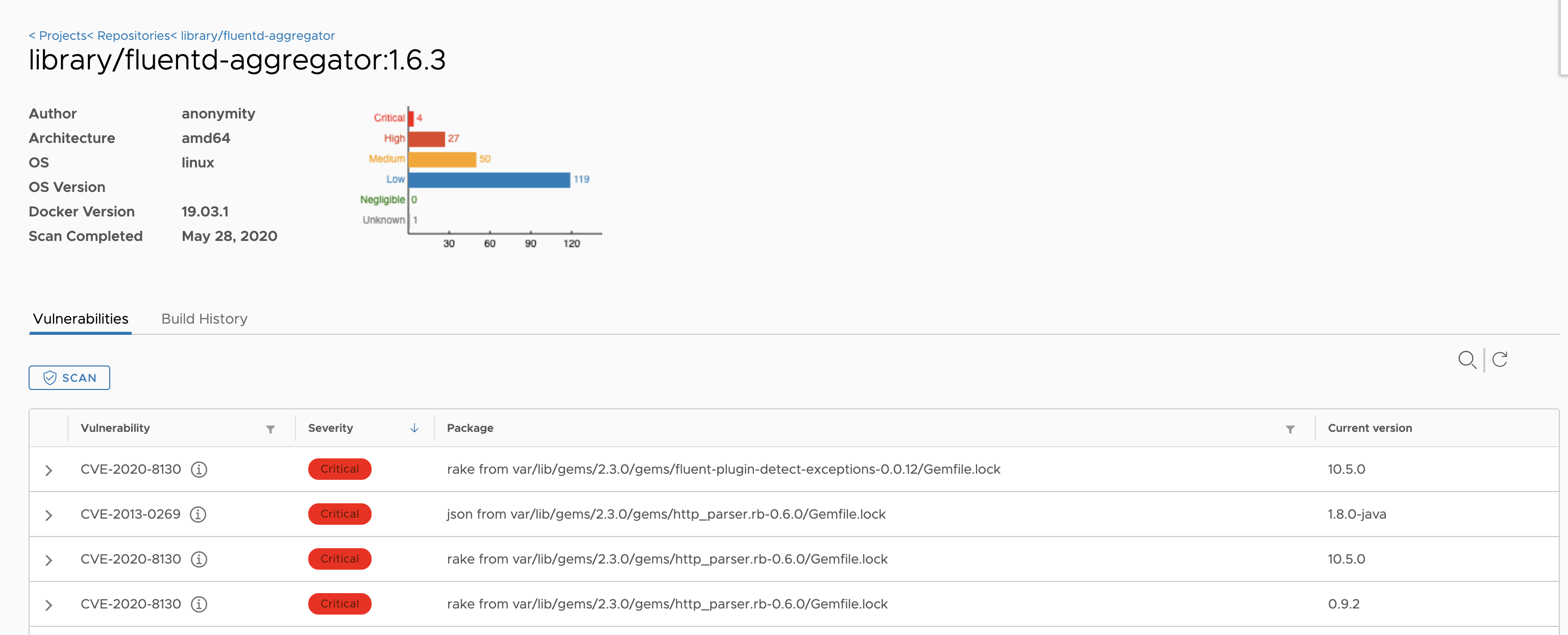 Cve Duplication In Scanning Result · Issue 114 · Aquasecurity Harbor Scanner Trivy · Github