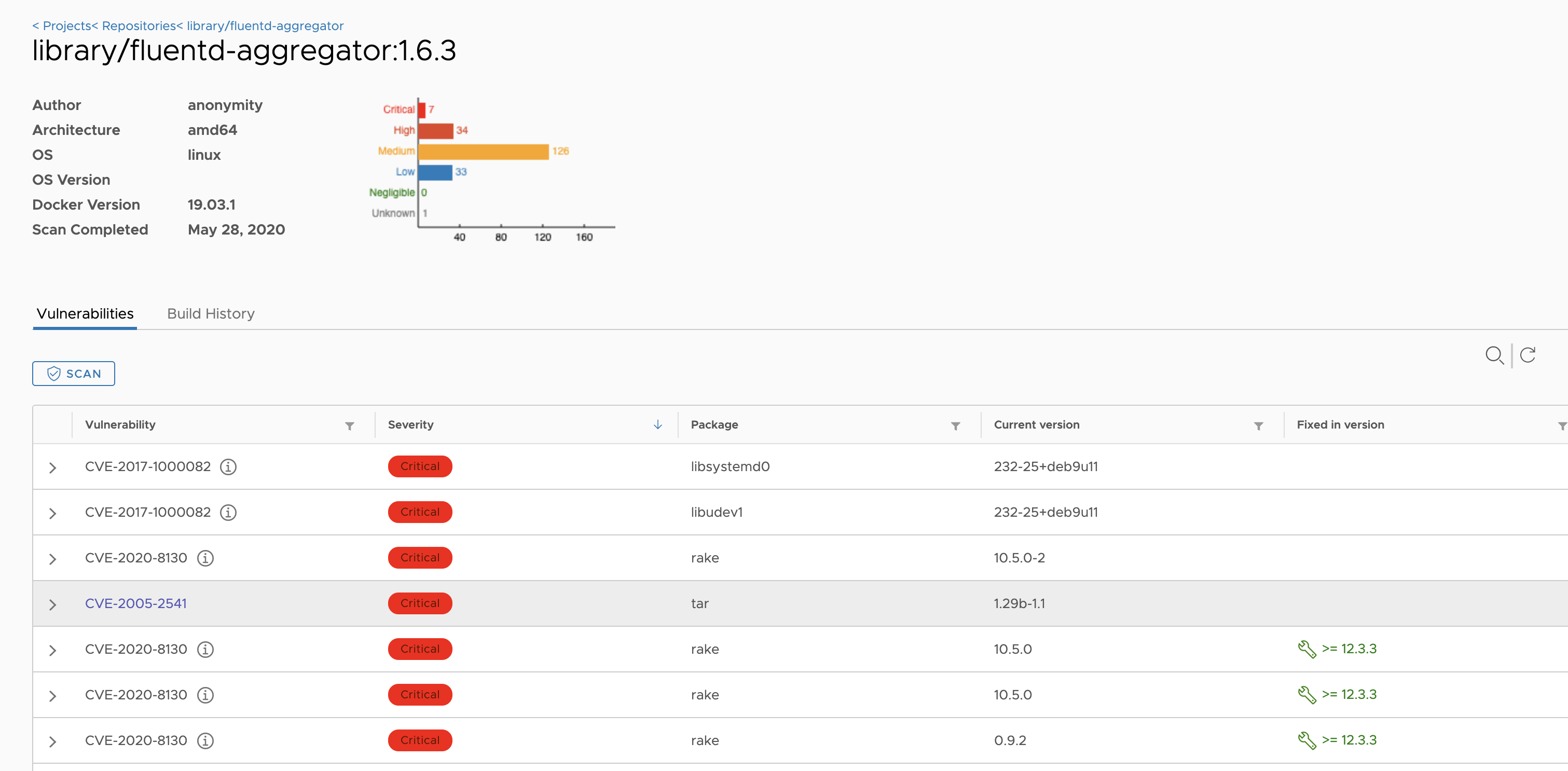 Cve Duplication In Scanning Result · Issue 114 · Aquasecurityharbor Scanner Trivy · Github 