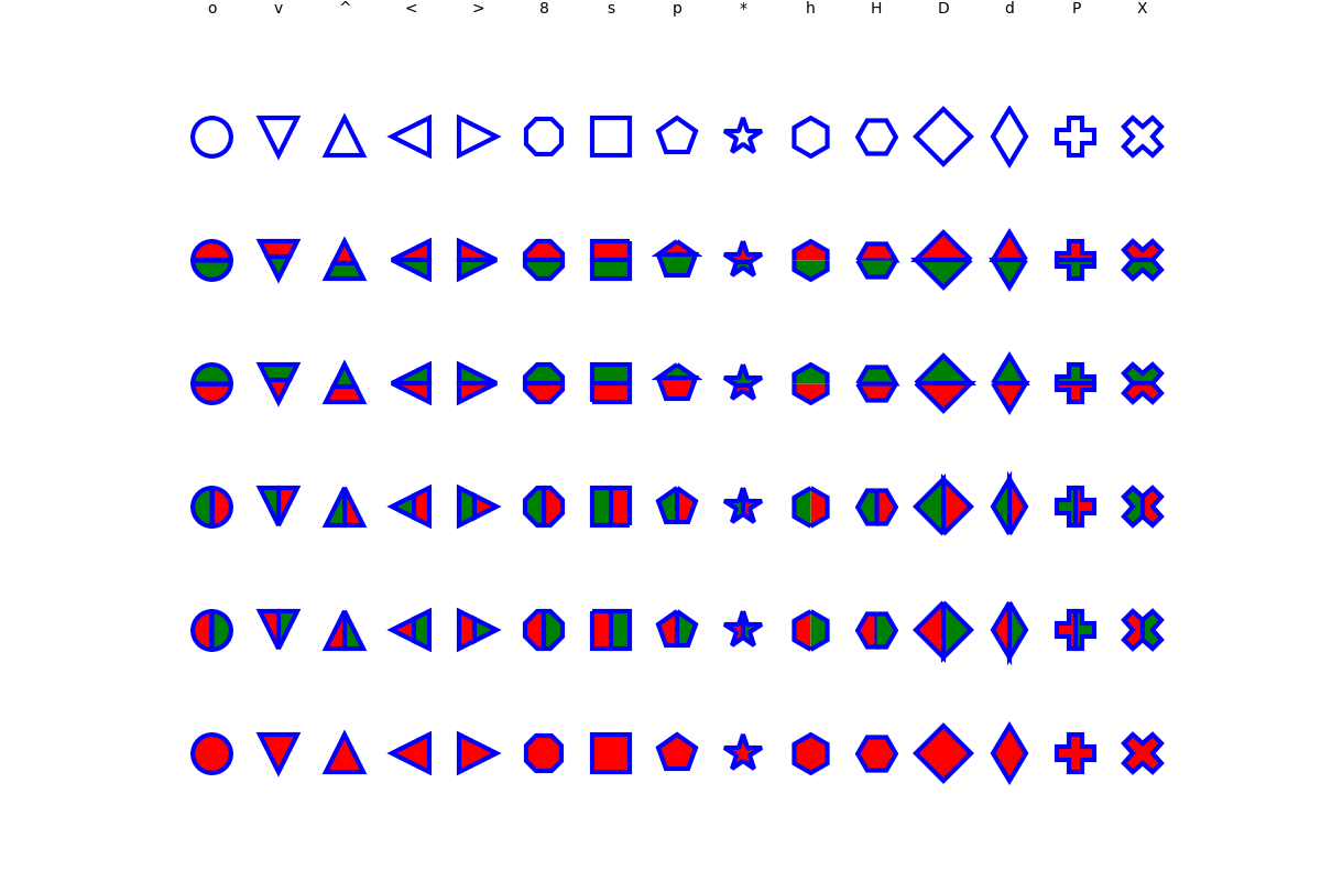 Matplotlib Half Filled Marker Markers 100circus