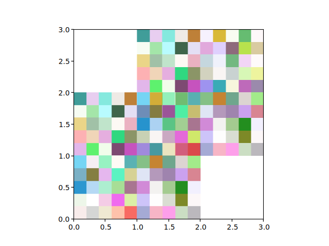 calling imshow twice with different extents causes autoscaling to ignore the first image's ...