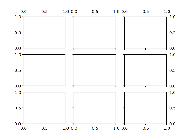 Fix default label visibility for top-or-left-labeled shared subplots ...