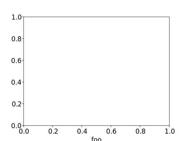 Bug Axesclear Does Not Reset Axislabel Or Ticklabel Sizes · Issue 21239 · Matplotlib