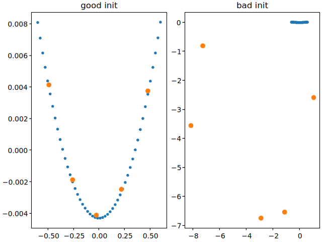 GaussianHMM outputs NaN/Zeros when given the initial means vector · Issue #424 · hmmlearn ...