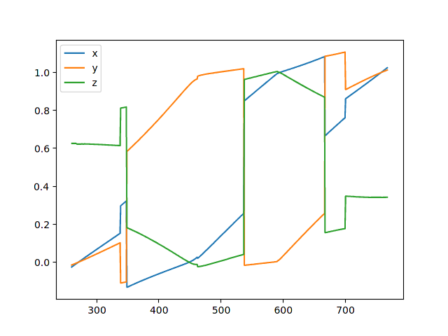 Bug 3d Mouse Coords Values Reported In Toolbar Are Meaningless