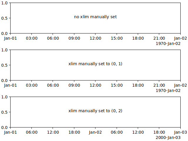 Bug Detection Of Whether Units Should Impose Their Own Default Limits Is Brittle · Issue 7104