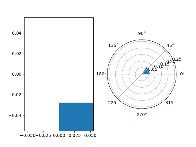 Bug Addpatch Incorrectly Decides Whether To Autoscale Axes For Non Separable Transforms 8020