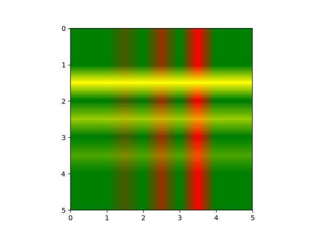 Agg Alpha Image Compositor Differs From Matplotlibs Software Image Compositor · Issue 8847