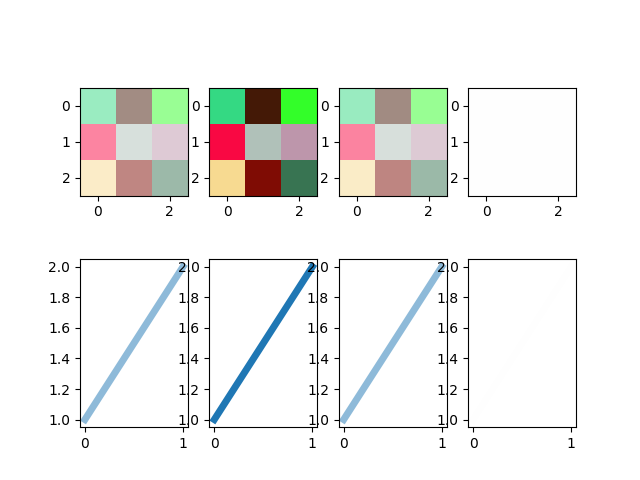 large alpha values do not cause an error but instead wrap around the internal uint8_t ...