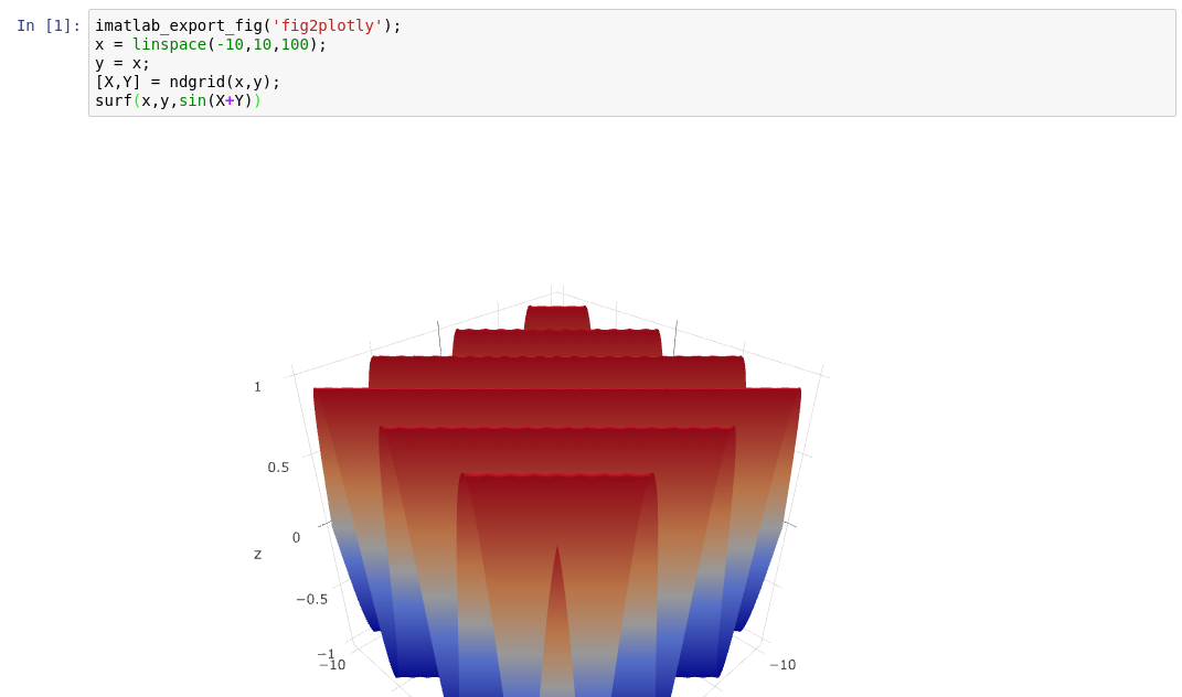 matlab kernel send 2 display_data messages for one plotly visualization ...