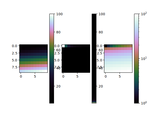 Colorbar Shows No Ticks For Decreasing Norms · Issue 12665 · Matplotlib Matplotlib · Github