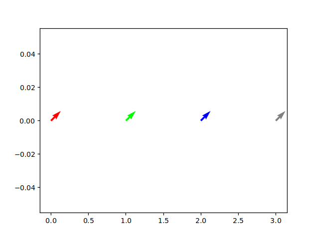 Rework Quivers Color Setting Api · Issue 13423 · Matplotlibmatplotlib · Github