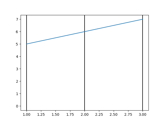 Collections Could Check X And Y Transforms Separately To Decide