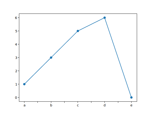 Indexformatter Doesnt Round To The Nearest Integer · Issue 16631 · Matplotlibmatplotlib · Github