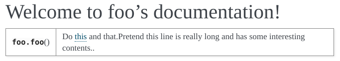 Autosummary Spuriously Removes Spaces And Appends An Extra Dot To The Summary Line In Some Cases