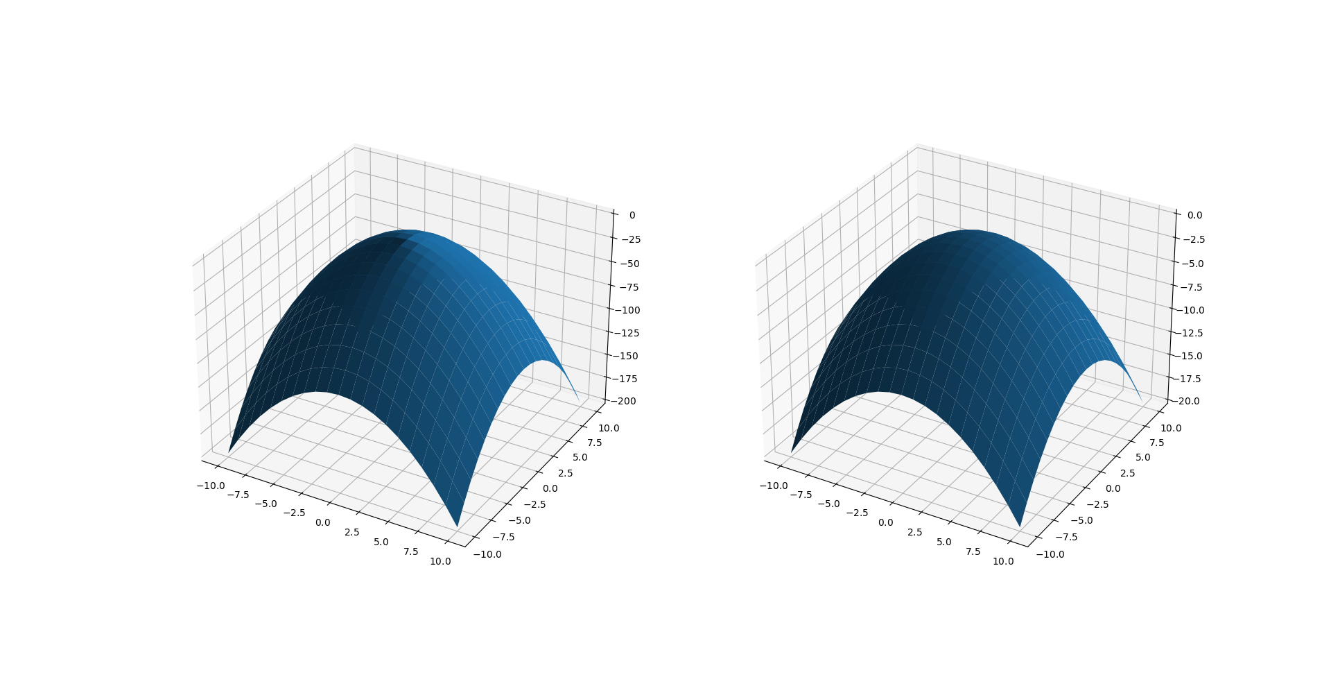 plot_surface should shade at draw time after projection to axes space ...
