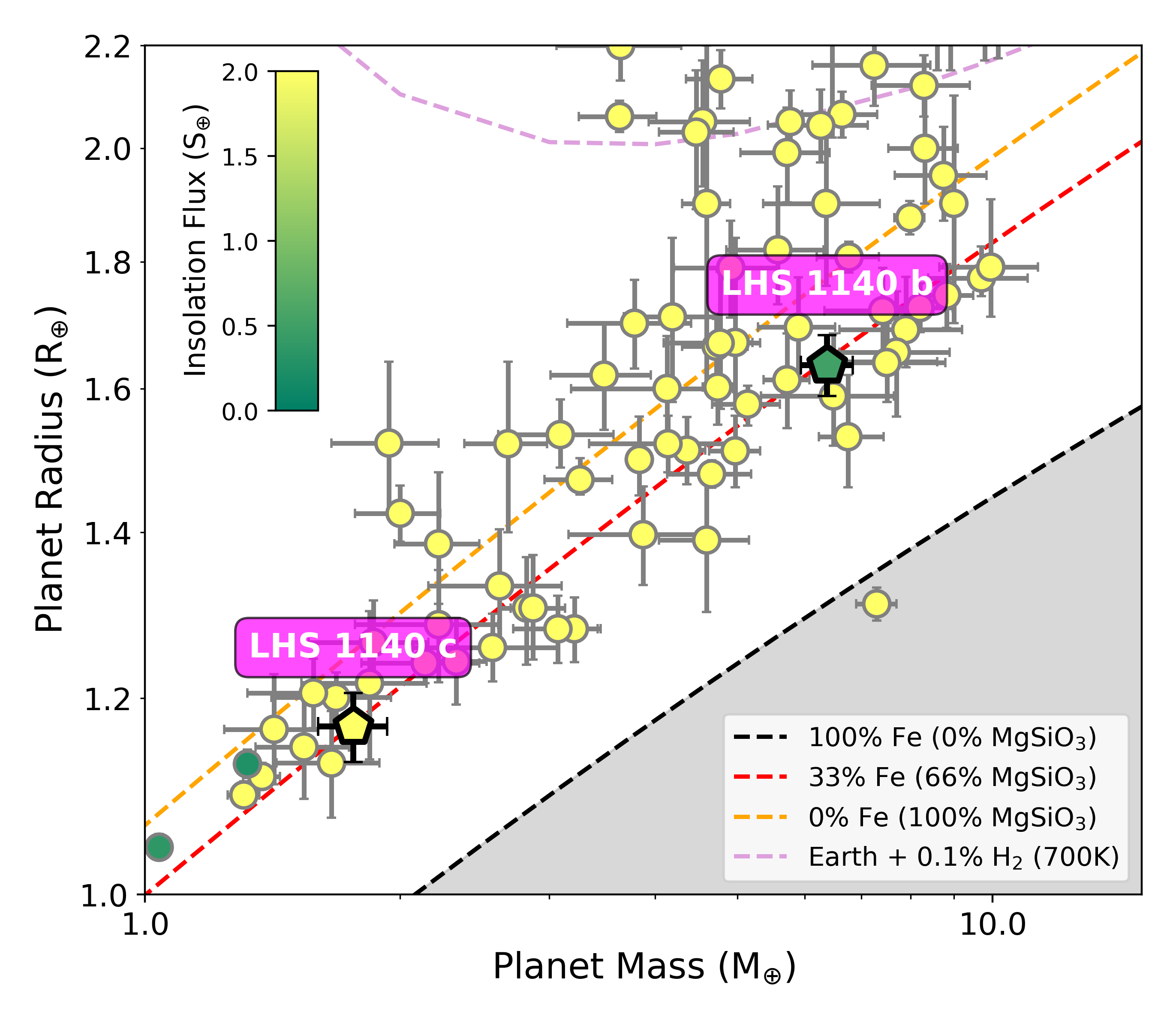 GitHub - castro-gzlz/mr-plotter: Mister plotter is a tool to plot Mass ...