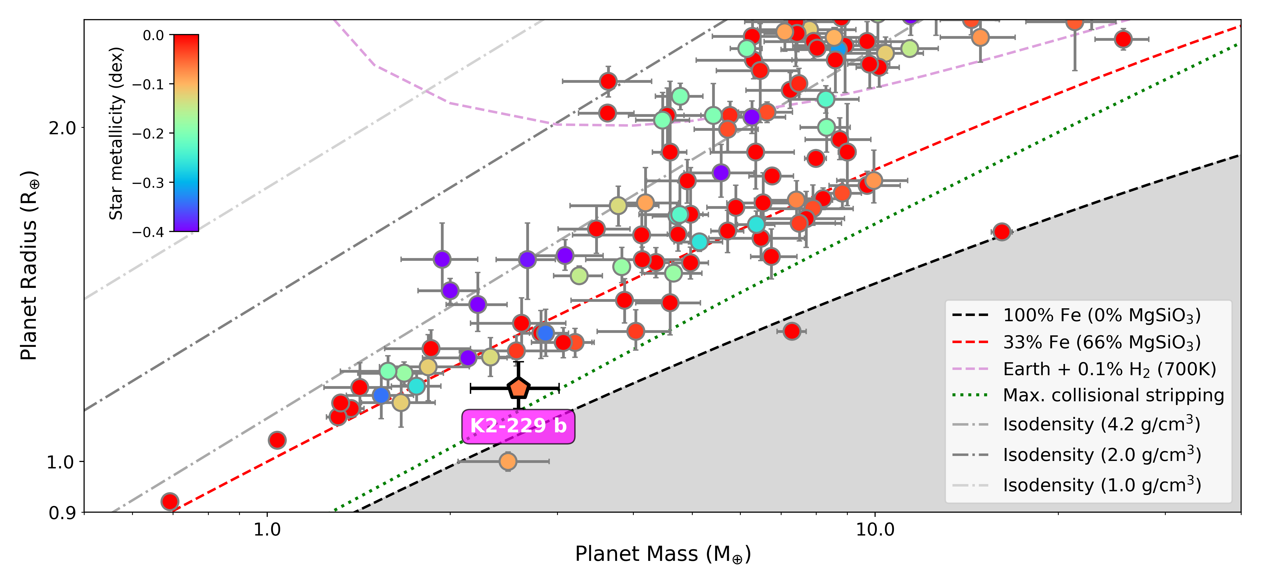 GitHub - castro-gzlz/mr-plotter: Mister plotter is a tool to plot Mass ...