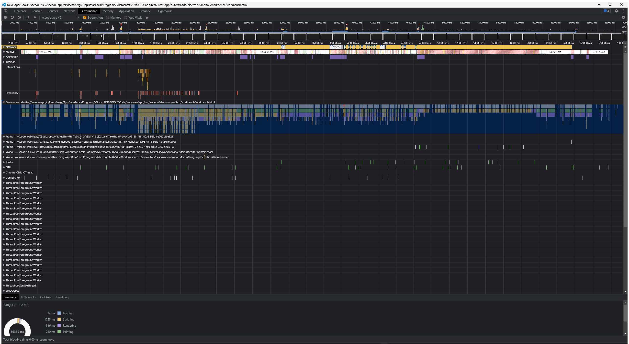 Horrible performance on a good PC · Issue #181366 · microsoft/vscode ...