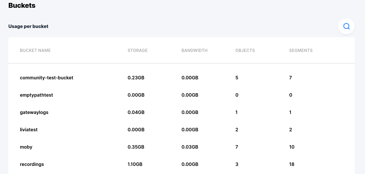 Satellite UI: Buckets page table new columns · Issue #5176 · storj/storj · GitHub
